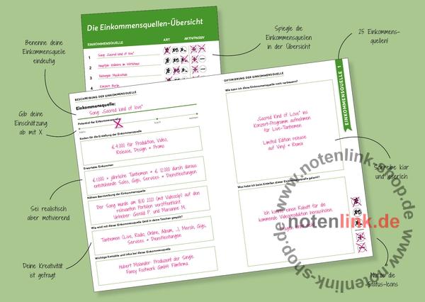 Finanztipps für Musiker - 25 Einkommen von Emanuel Treu - Emanuel Treu ...