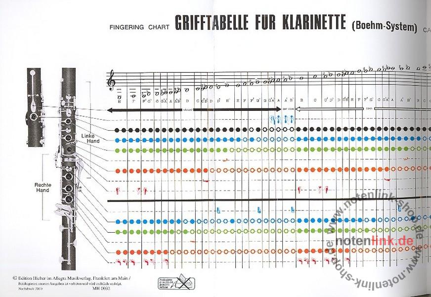 Grifftabelle für Klarinette - Böhm-System, - Max Hieber Musikverlag ...